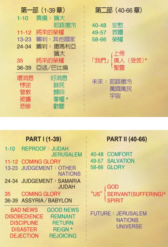 Introduction to the Book of Isaiah - Chinese Church of Iowa City